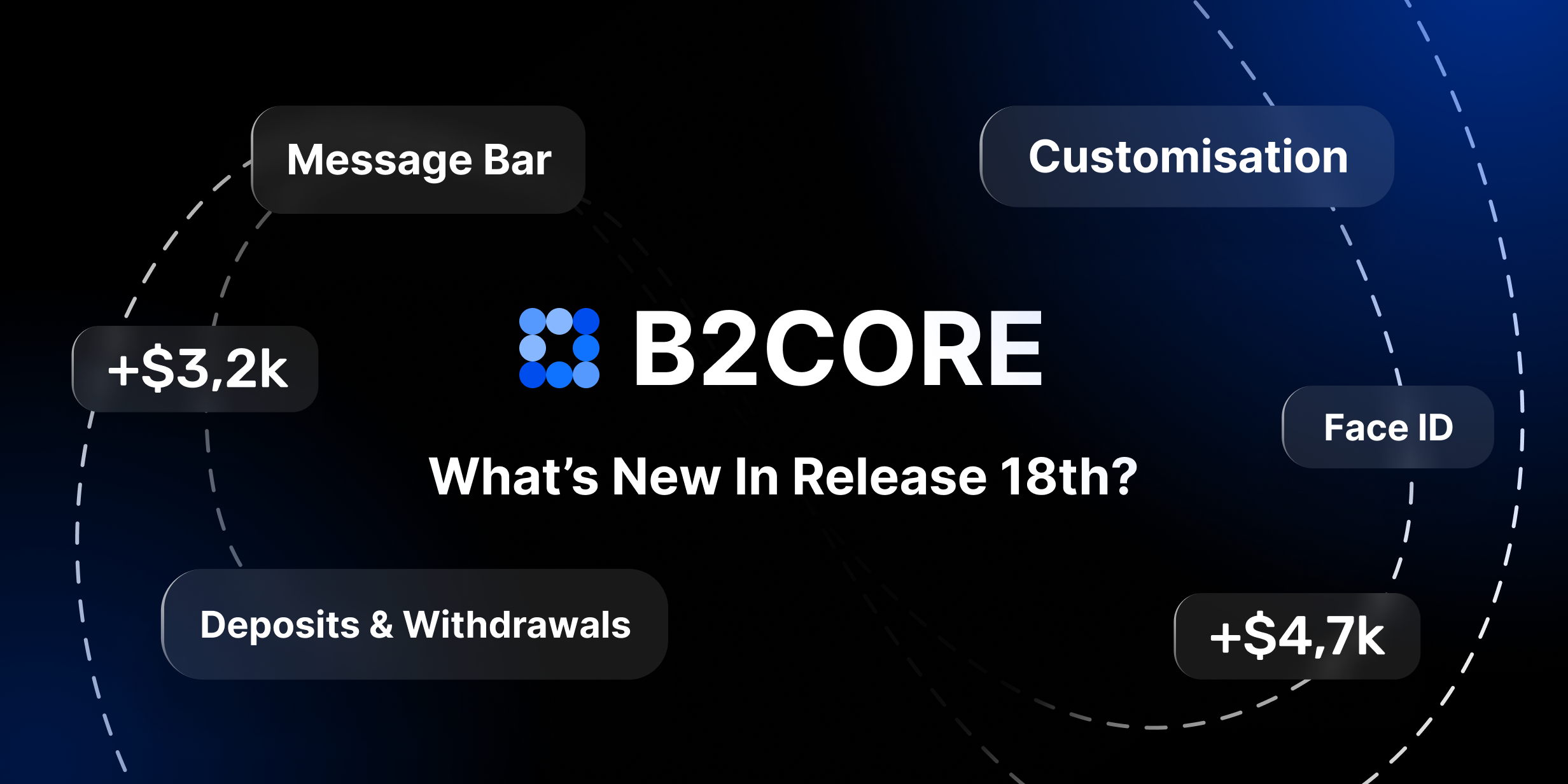 B2CORE 18: Smarter Transactions, Onboarding & Branding