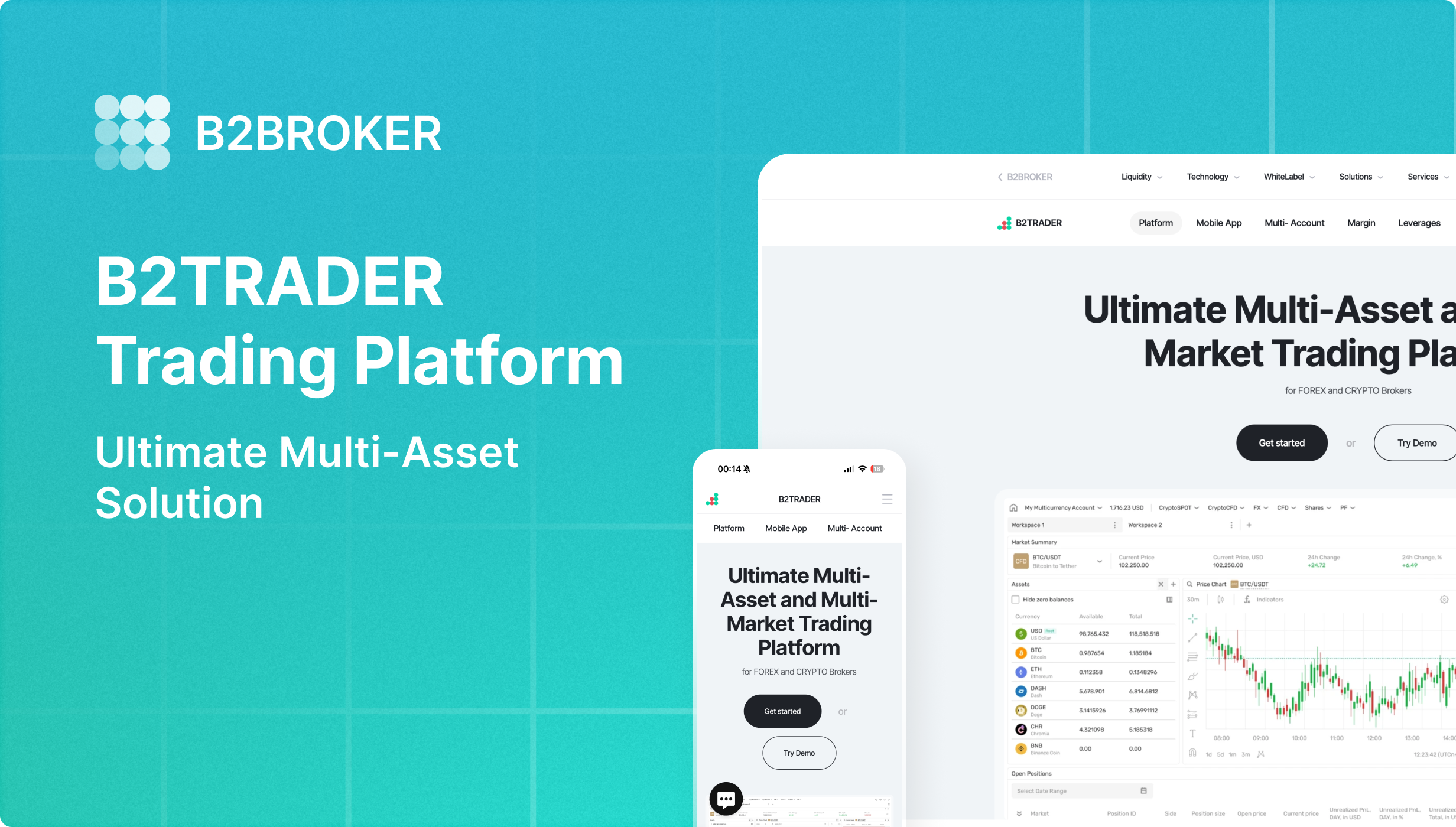 B2TRADER Trading Platform: Ultimate Multi-Asset Solution